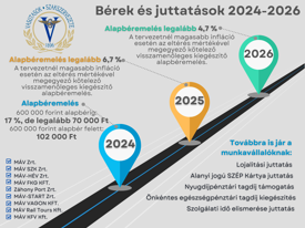 vsz - Bérmegállapodás a MÁV-VOLÁN-csoportban